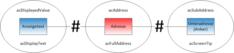 ber Den Umgang Mit Hyperlinks In Microsoft Access VBA Christian Falke ber-den-umgang-mit-hyperlinks-in-microsoft-access-vba-christian-falke